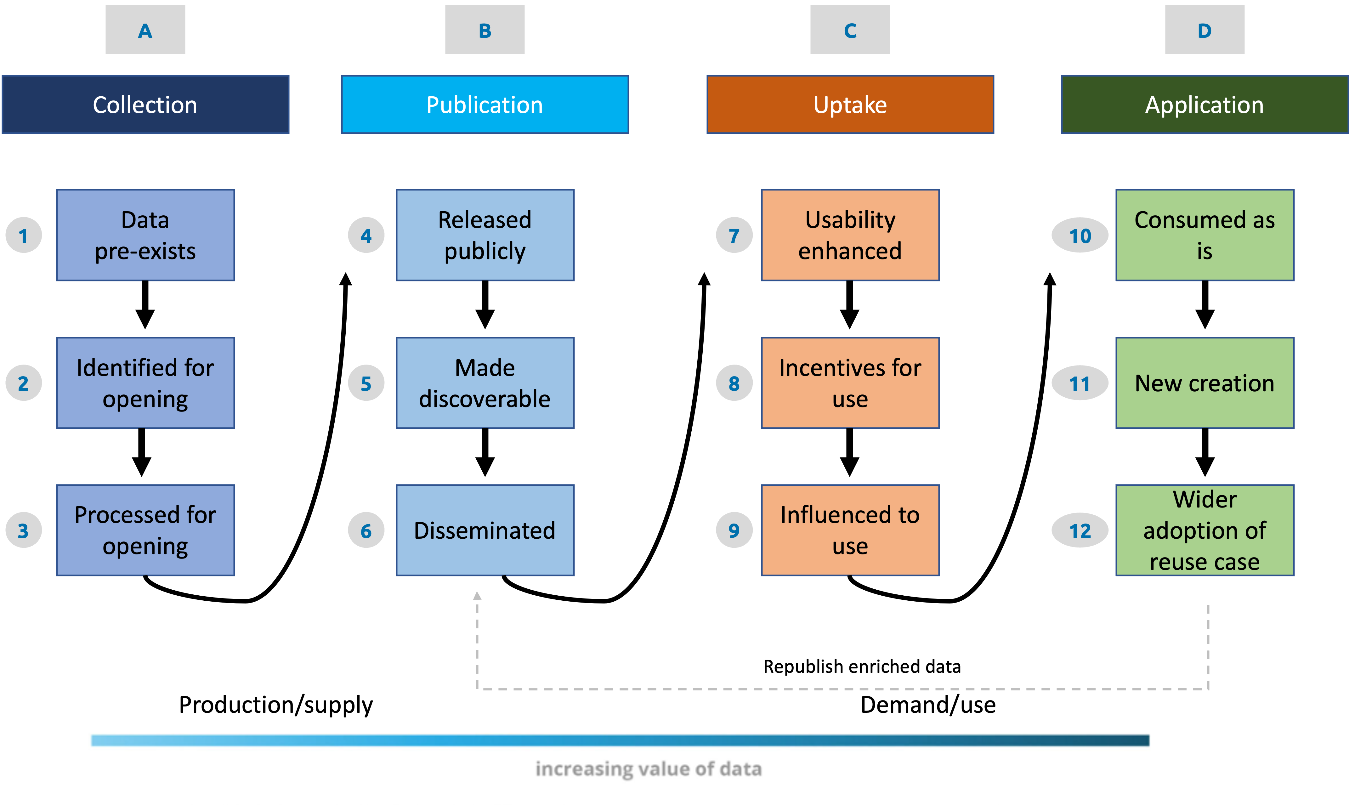 Open Data Reports | EU Data Studies | data.europa.eu