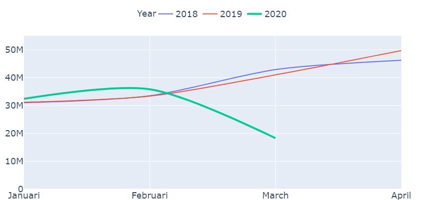 The Impact of COVID-19 on the International Tourism Industry | data ...