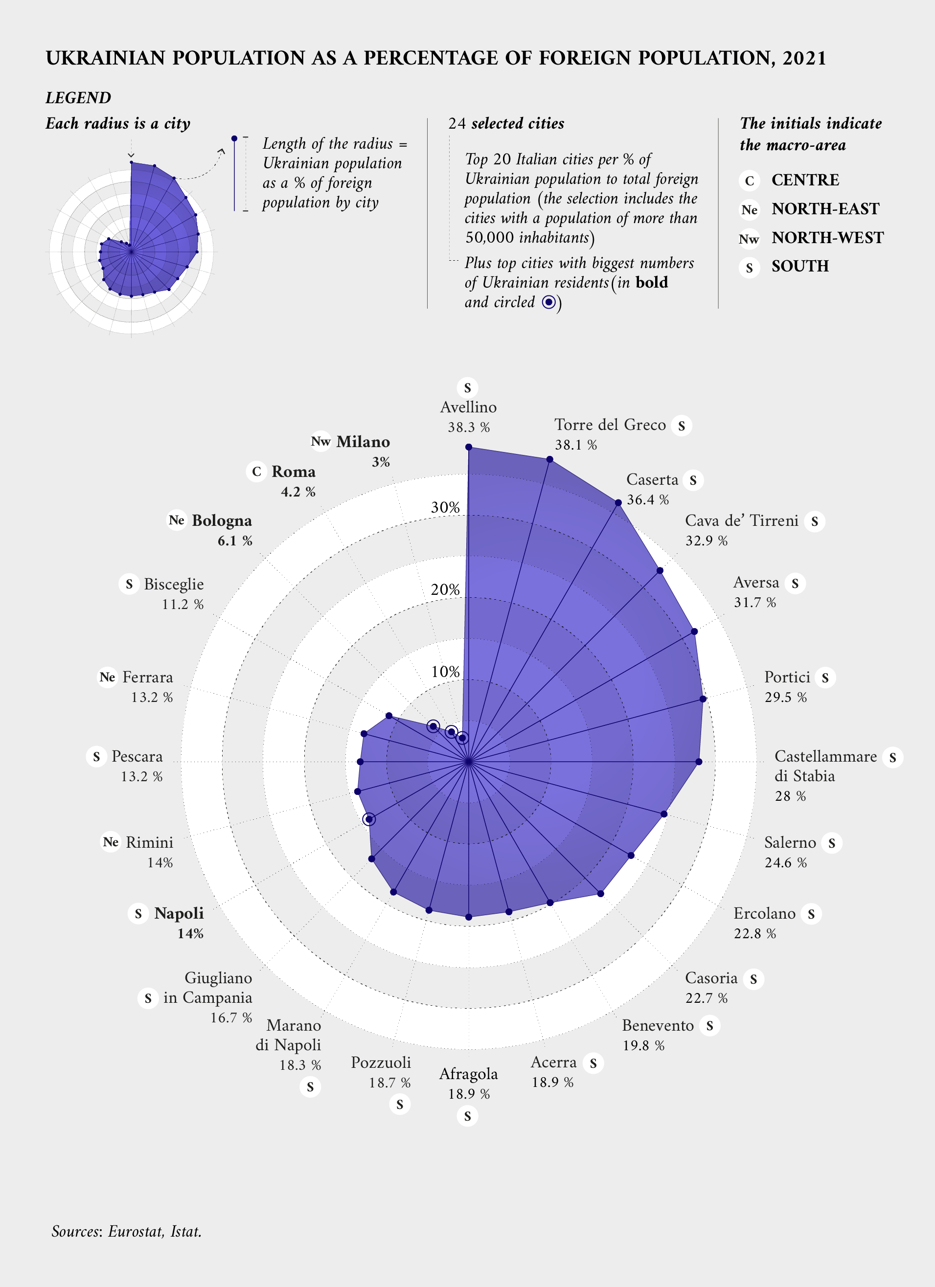 Ukrainian diaspora in Italy | data.europa.eu